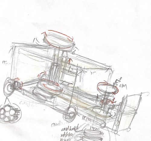 Spin box : Little Inventors
